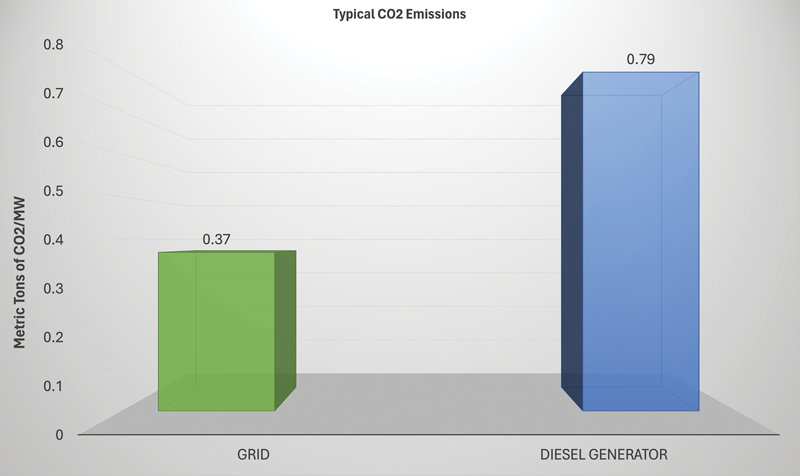 How to Manage Aging Electrical Power Equipment in Data Centers