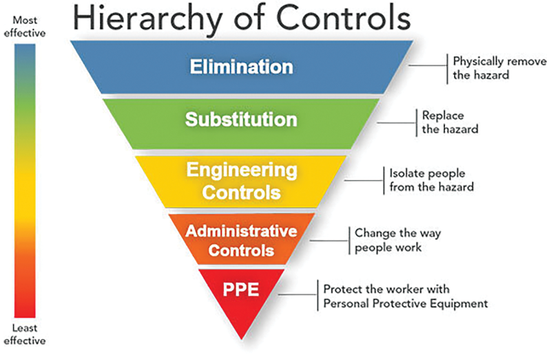 How to Manage Aging Electrical Power Equipment in Data Centers