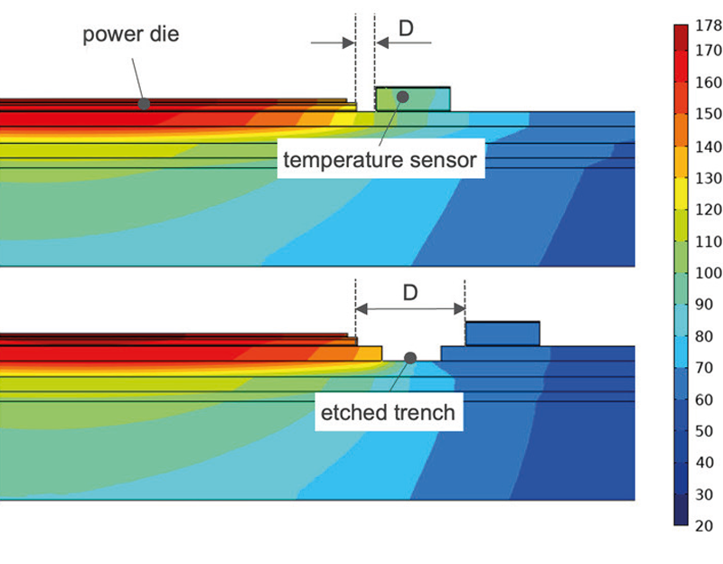 Temperature Sensors in SMD Format for Power Electronics