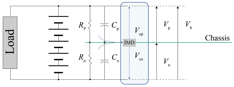 Detecting IT Power System Resistive and Capacitive Faults with ...