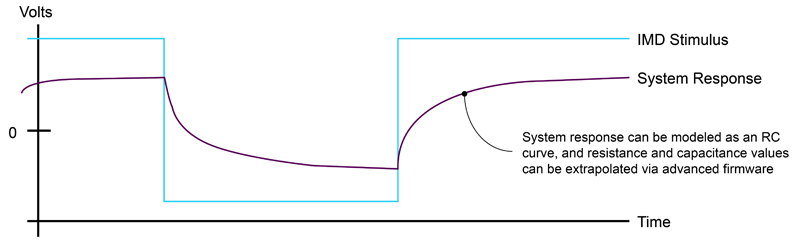 Detecting IT Power System Resistive and Capacitive Faults with ...