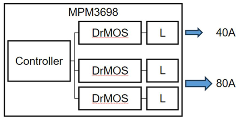 Designing Multi-Phase Converters for High-Current Applications