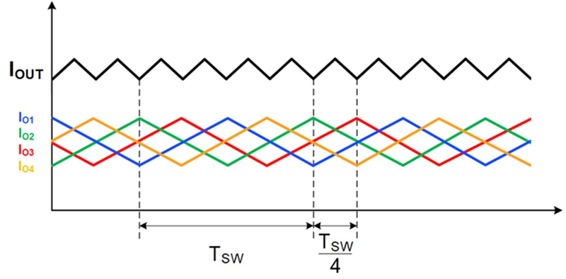 NEC Introduces New Standards in Surge Protection