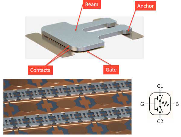 Can­ MEMS Technology Revolutionize Power Switching?