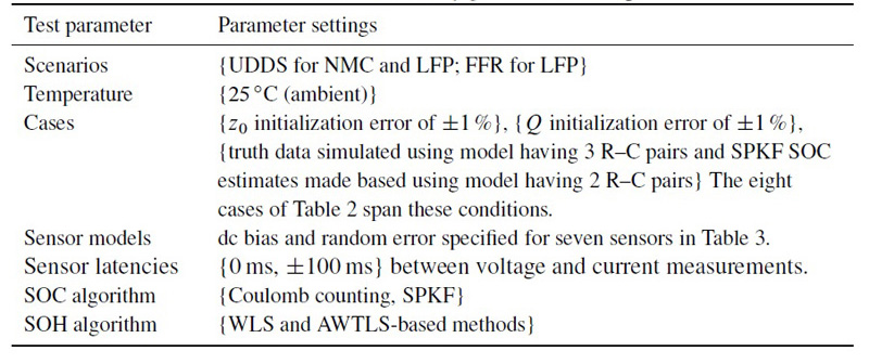 Why Accurate Cell Data Matters in Battery SoC and SoH Determination