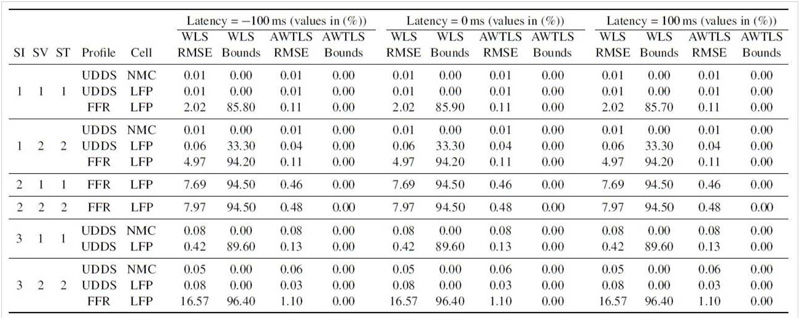 Why Accurate Cell Data Matters in Battery SoC and SoH Determination