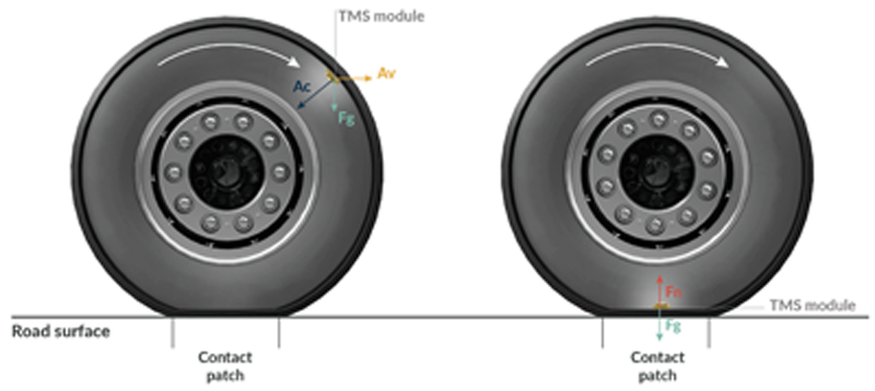 Enhancing Fleet Performance: The Critical Role of Tire Monitoring in ...