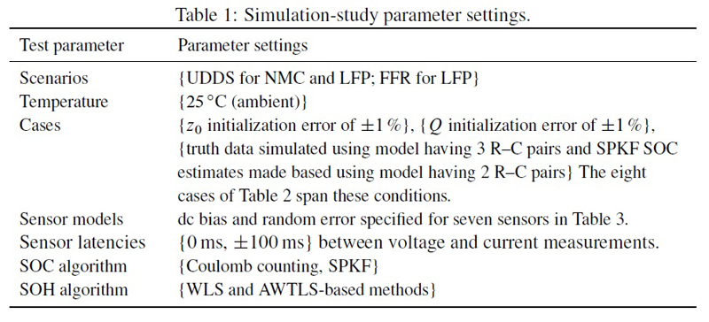 Why Accurate Cell Data Matters in Battery SoC and SoH Determination
