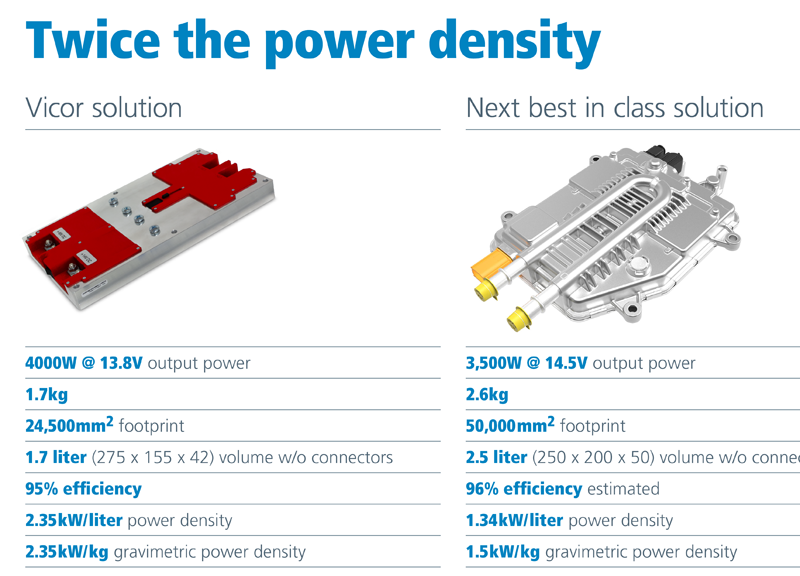 8 EV Challenges of Converting High Voltage to SELV