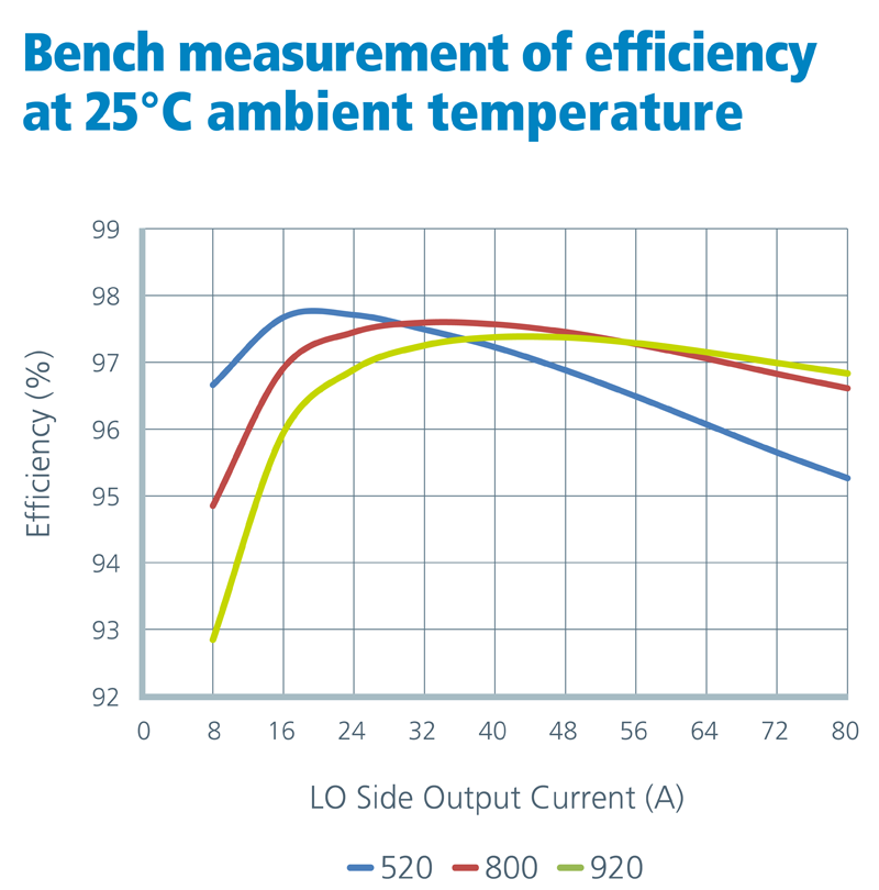 8 EV Challenges of Converting High Voltage to SELV