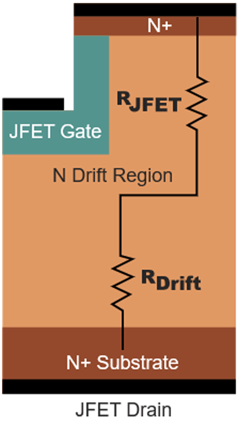 SiC JFETs are the Future of Solid-State Circuit Breakers