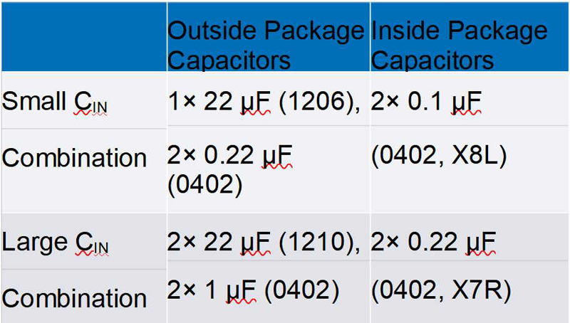 Low-Voltage, High-Current Design for Advanced Processing Solutions