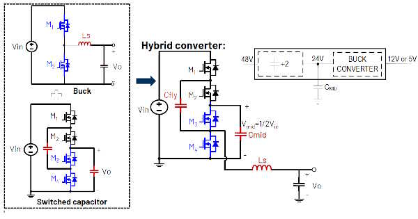 A Bidirectional Power Solution for 48V Bus Conversions