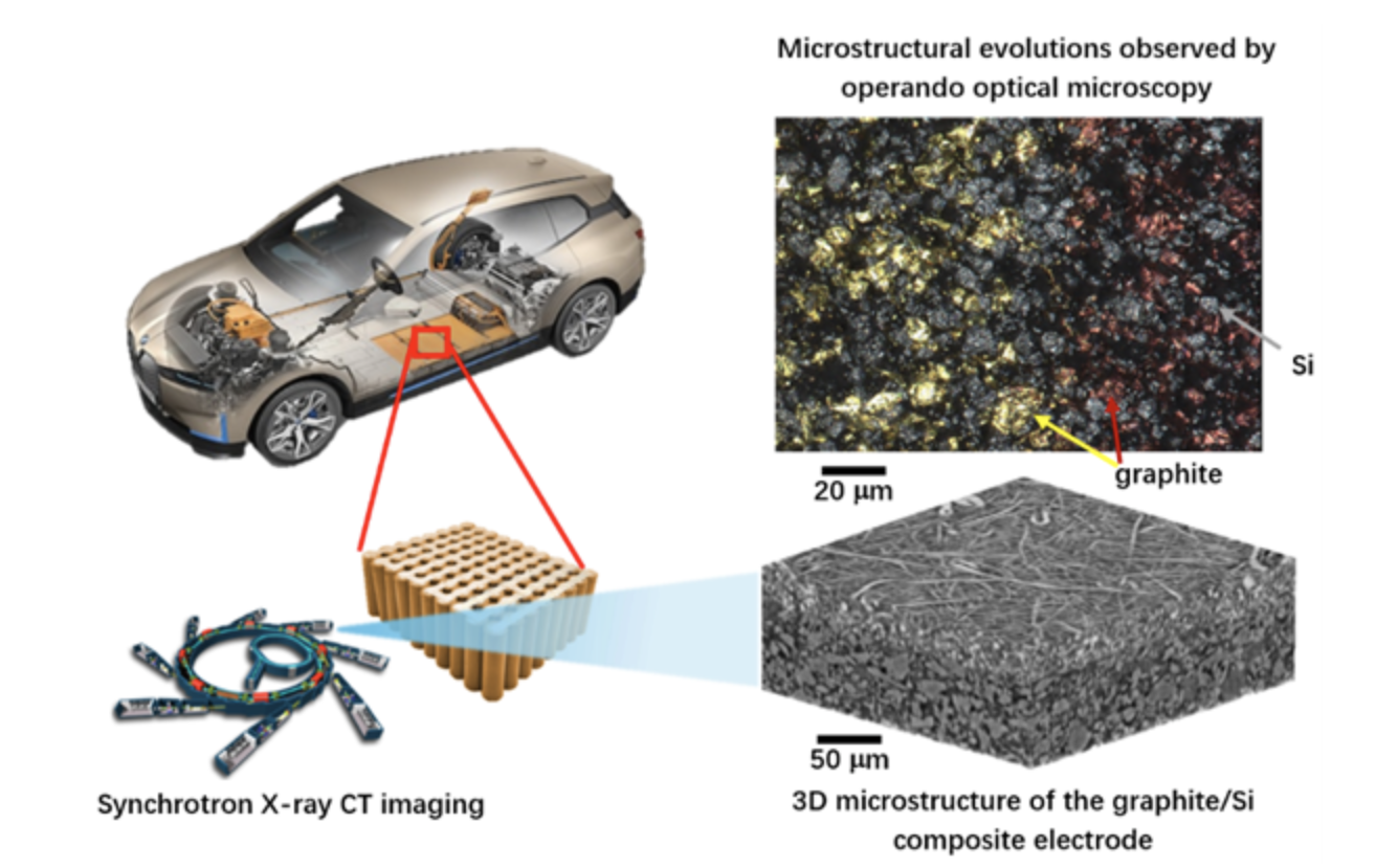 The Evolution of Automotive Ultrasonic Sensors: From ADAS to Autonomous ...