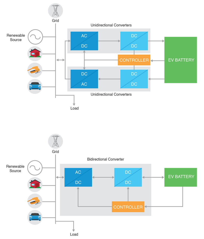 Russelectric, a Siemens Business, Highlights RTSCD Commercial Duty ...