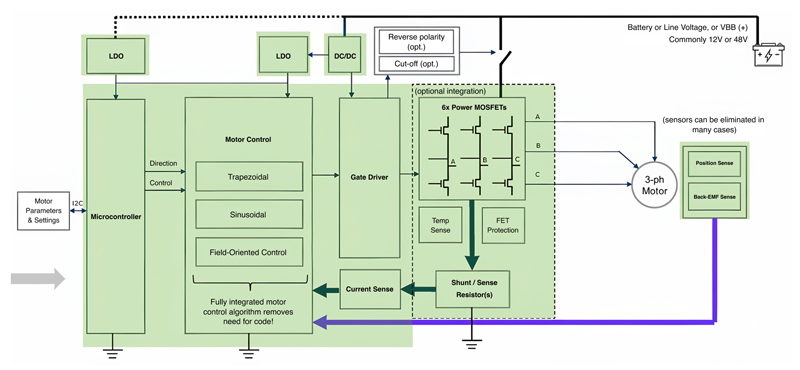 Torque Meets Tech: High-Voltage Motor Control for A New Generation of ...