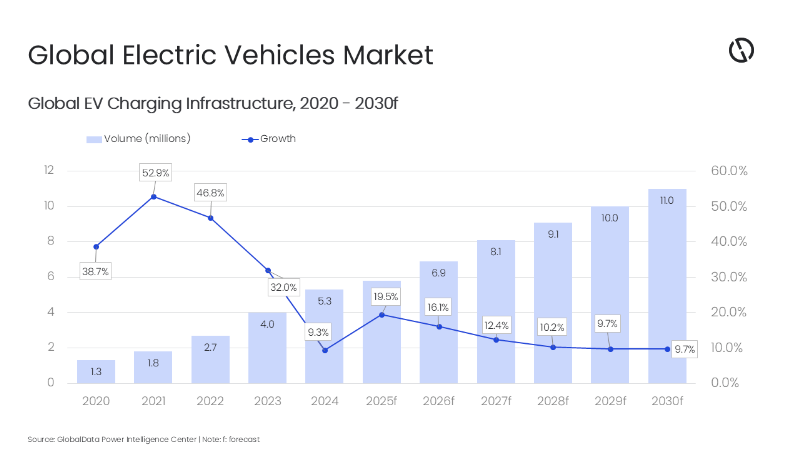 vhh.mobility, IAV and eVersum are Developing an Autonomous Shuttle for ...