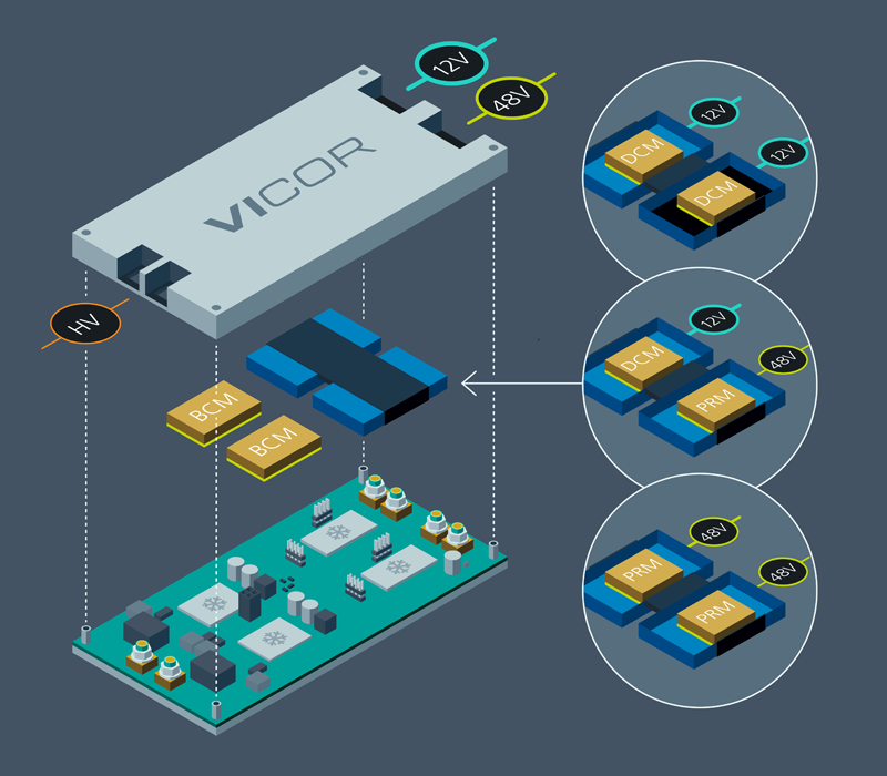Future-Proof Automotive High-Voltage-to-SELV Conversion