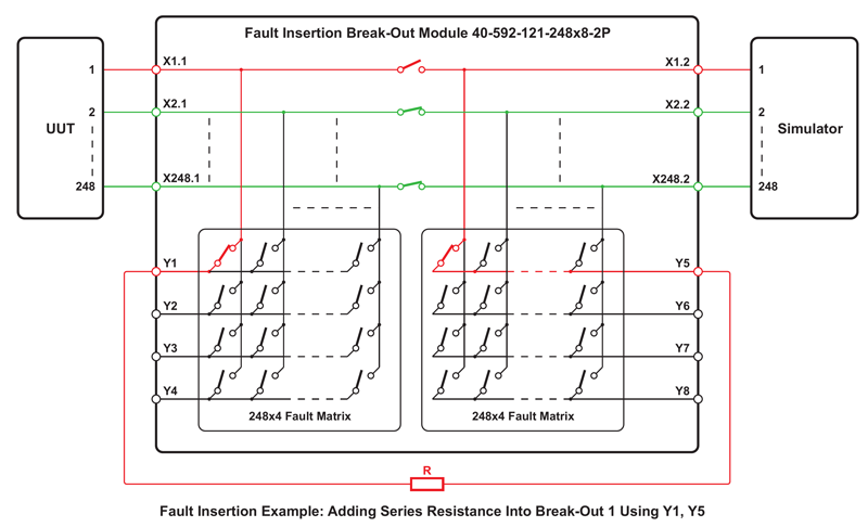 HiL Simulation Delivers a Safety-First Approach to EV BMS Test