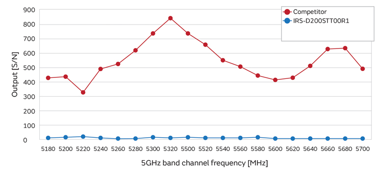 SMD PIR Sensor Enables the Next Generation of Smarter Living